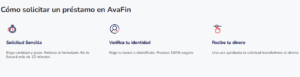 Opiniones Avafin España 2025: Intereses y si es fiable